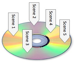 IGSCE ICT Chapter 3 & 4